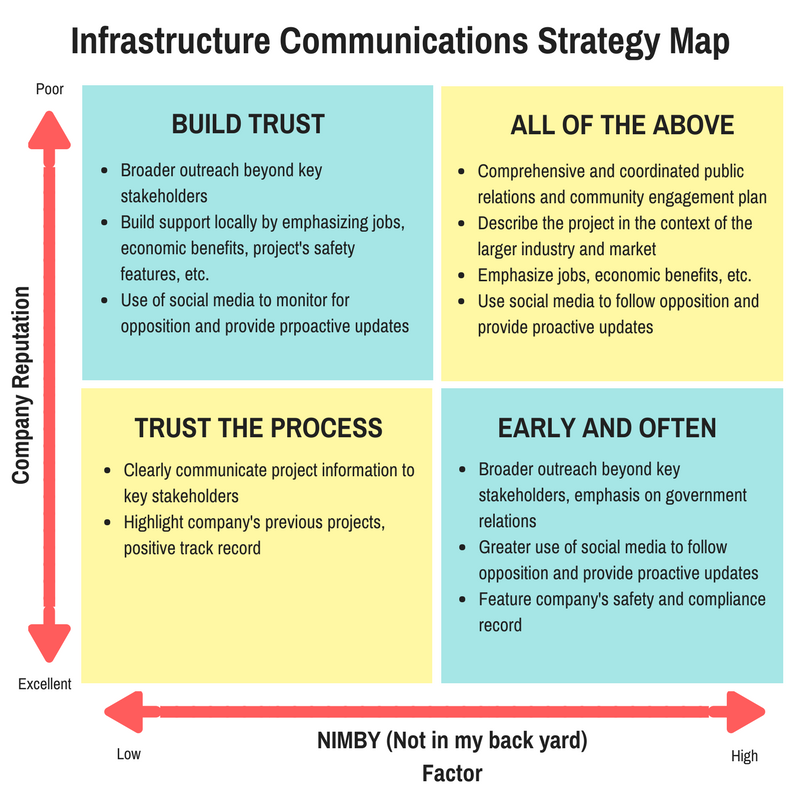 Eminent Domain and the Future of Infrastructure - Pierpont Communications