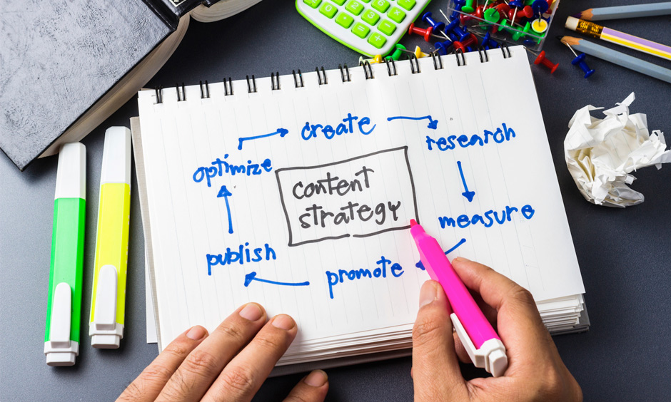 How to Measure Your Content’s Success - Pierpont Communications